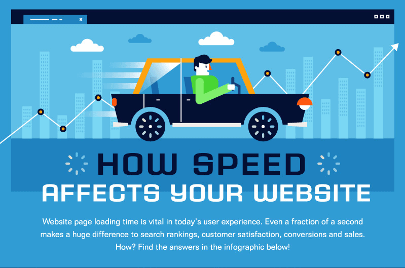 Website Speed — The Stats Show It Matters - Blue Steele Solutions